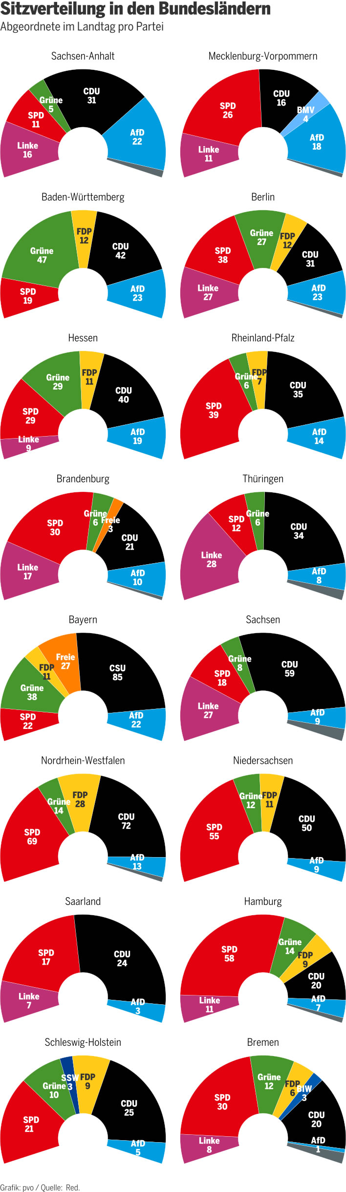 That German right-wing landslide